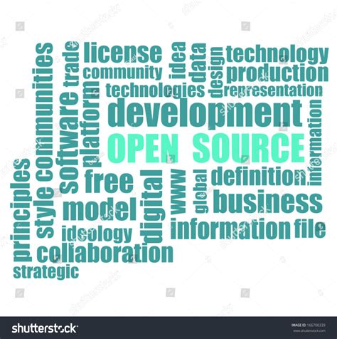 open source word cloud stock vector royalty free 166700339 shutterstock
