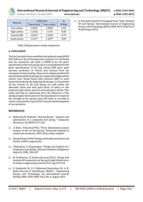 Modelling And Structural Analysis Of Leaf Spring Using Finite Element
