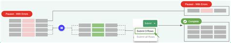 Failed File Import Bulk Upload Claravine Support