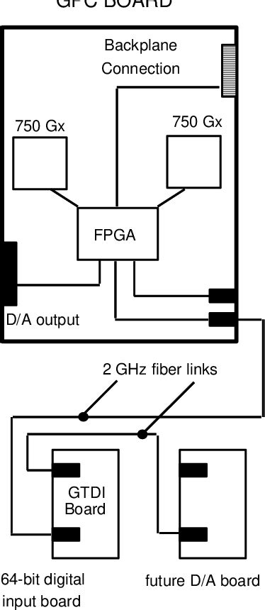 Figure 2 From Small Time Step