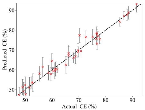 Machines Free Full Text Efficient Surrogate Assisted Parameter