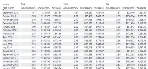 Obtain Percent Of An Average Based On A Subset Aft Microsoft Fabric Community