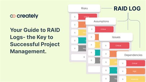 Your Guide To Raid Logs The Key To Successful Project Management Creately