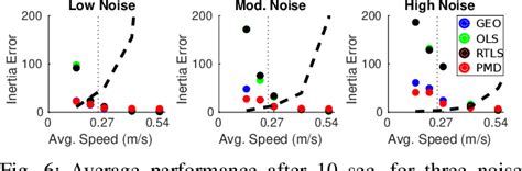 Figure 6 From Fast Object Inertial Parameter Identification For