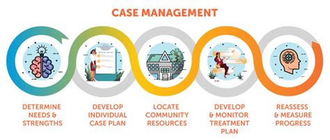 Casemanagement Professionaldevelopment Collaboration