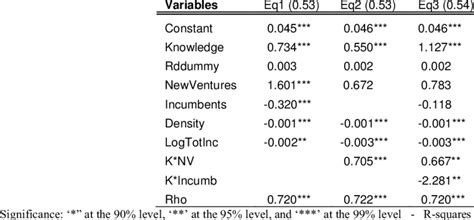 Pooled Model With Spatially Lagged Dependent Variable And No Fixed Effects Download Table