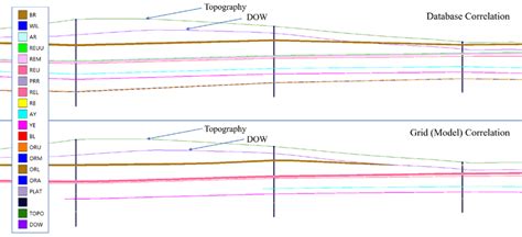 Comparison Of Database And Grid Model Correlation In Section View
