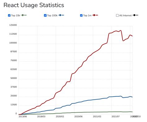 Best Reactjs Examples Etatvasoft