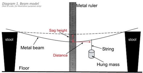 How Can I Linearize My Negative Slope Quadratic Graph • Physics Forums