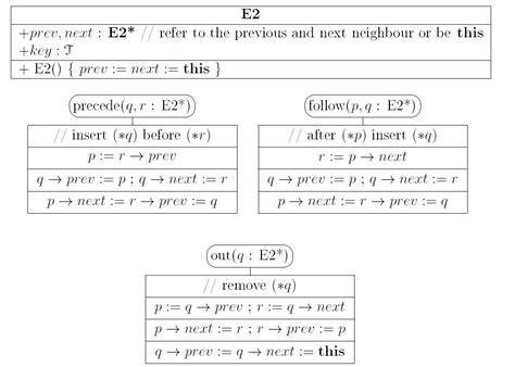c circular doubly linked list with header node stack overflow