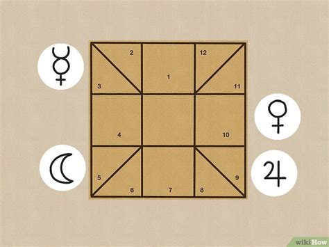 How To Read A Birth Chart In Vedic Astrology