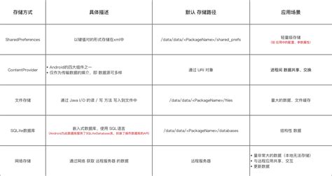 Android 这是一份详细 全面的 SQLlite数据库 使用手册 SQLlite数据库 简介 SQL 掘金
