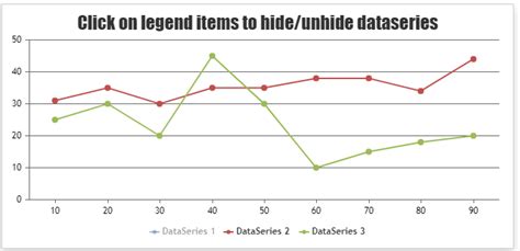 use legend to show hide data series on line chart microsoft