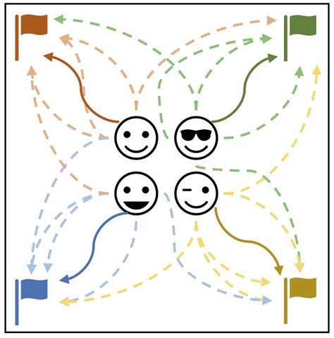 Multi Agent Determinantal Q Learning Ying Wen