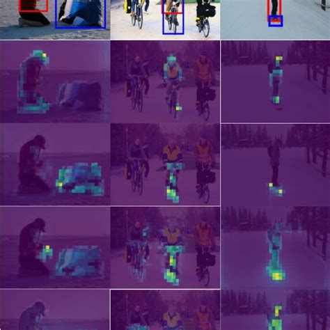 The Visualization Of The Hoi Detection Results And The Cross Attention Download Scientific