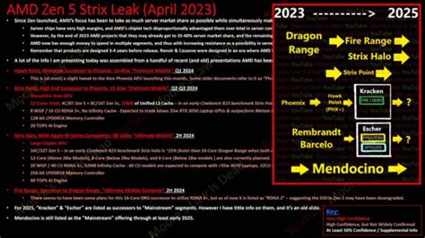 AMD Zen 5 CPU Leak Suggests A New Era For Gaming Laptops