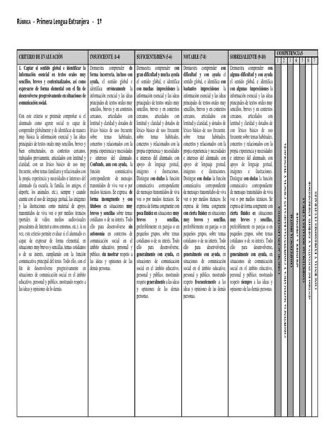 Plnt 1 Pdf Aprendizaje Comunicación Plnt 1 Pdf Aprendizaje Comunicación