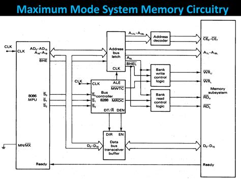 8086architectureppthhhhjtrryhuuuuhgggfrt Ppt Operating Systems