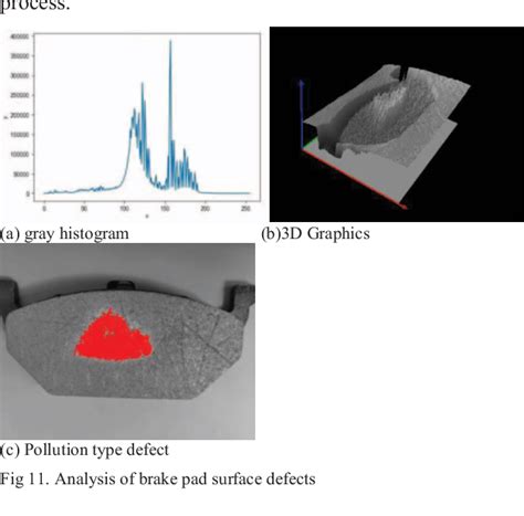 Figure 1 From Research On Brake Pad Surface Defect Detection Method Based On Deep Learning