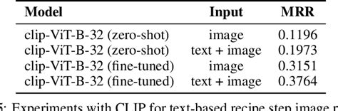 Table 5 From Multi Modal Augmentation For Large Language Models With