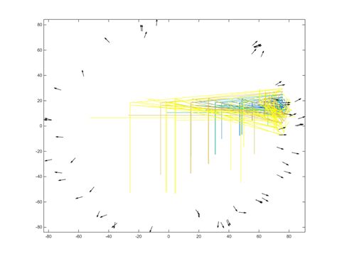 Plot Isolines Contour In Matlab Stack Overflow