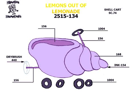 Shell Cart Encyclopedia Spongebobia Fandom