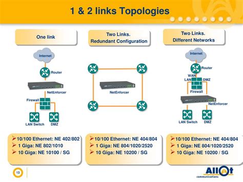 PPT - Allot Network Intelligence PowerPoint Presentation, free download ...