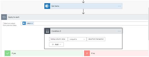 Sharepoint Online Create List Item If Not Exists Stack Overflow