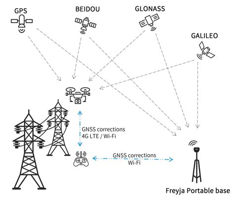 Gnss Receiver Ic At Elizabeth Otey Blog