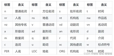 【nlp tool jieba】jieba实现tf idf和textrank文本关键字提取（附代码） 阿里云开发者社区