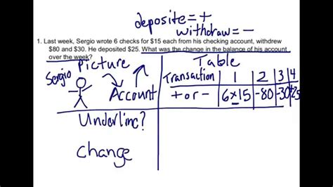 Integers Word Problems Worksheet Pro Worksheet