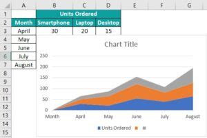 Area Chart In Excel What Is It Examples How To Create