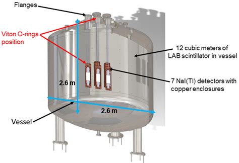 1 preliminary design of the liquid scintillation ls veto detector