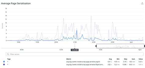 Bug Slow Body Snapshot · Issue 13225 · Microsoftplaywright · Github