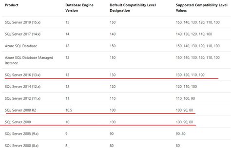 copy database from sqlserver 2003 to 2016 microsoft qanda