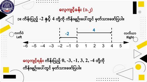 Grade 7 သင်္ချာ ၁ ၊ အခန်း ၁ ကိန်းပြည့်များ ၊ အပိုင်း ၁ ၊ စာမျက်နှာ