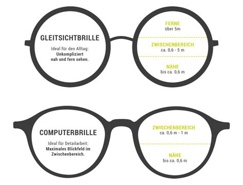 Bildschirmarbeitsplatzbrille Besser Sehen Krumm