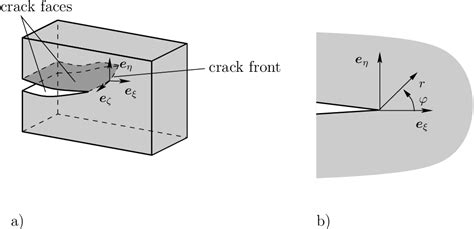 Figure 2 1 From Phase Field Modeling Of Dynamic Brittle Fracture