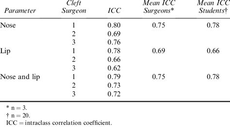 Intraobserver Reliability Download Table