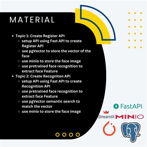 Portfolio Course Software Engineering For Face Recognition Clicky