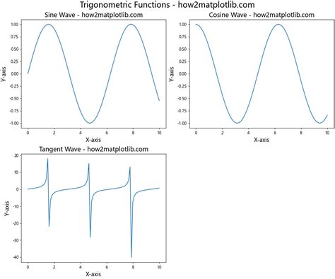 Matplotlib 文本大小设置：全面指南与实用技巧极客教程