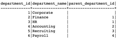 Cláusula Sql Con Muylinux