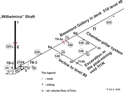 Airflow Balance In The Ventilation Network Phase Ia Download Scientific Diagram