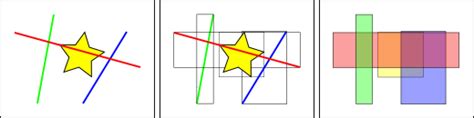 spatial matching best practices