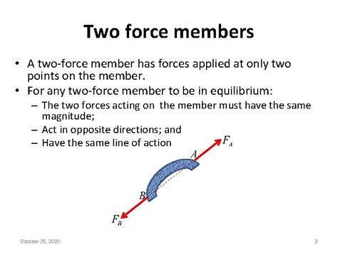 Analysis Of Frames Two Force Members A Twoforce