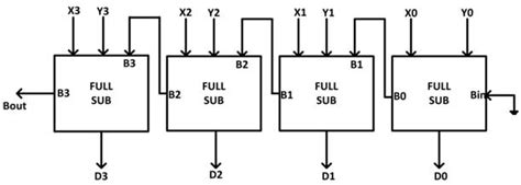 4 Bit Parallel Subtractor Circuit Diagram