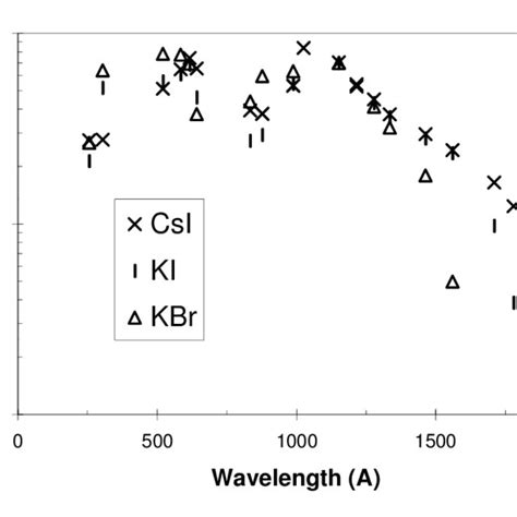 A The Angular Variation Of Csi Photocathode Quantum Efficiency At