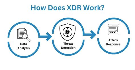 How Xdr Streamlines Security Operations For Indian Firms