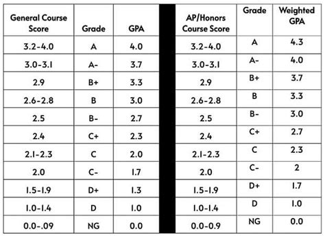 New High School Grading System To Measure Proficiency News