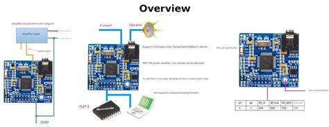 Probots Syn6988 Speech Synthesis Tts Voice Module Uart Text To Speech Buy Online India